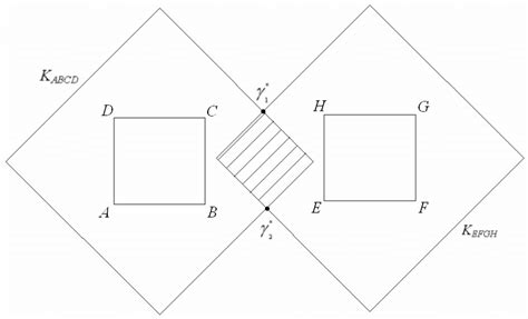 A Covering Boundary For Polygons Under Rectilinear Metric Download Scientific Diagram