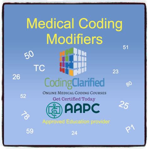 Why Cpt Modifiers Are Essential For Medical Coding Lori Jaramillo Cpc Posted On The Topic