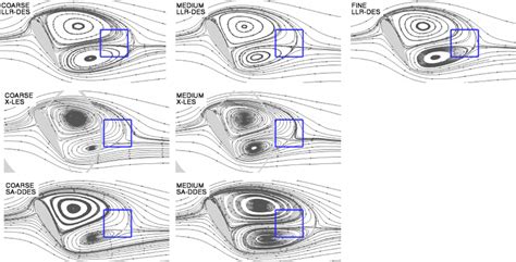 Time And Spanwise Averaged Streamlines Showing Location Of The