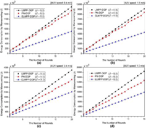 Figure 11 From Data Gathering Protocol Based Auv Path Planning For Long