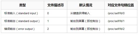 nohup启动jar包的参数解释 nohup java jar dqbasic standalone jar server po csdn博客