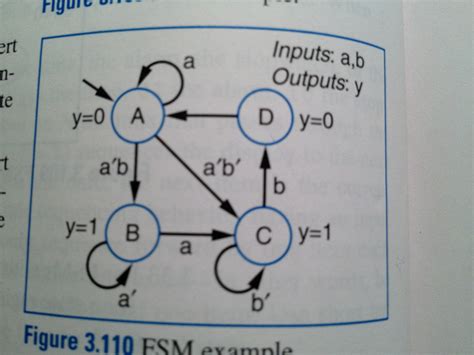 Solved Using The Process For Designing A Controller Convert