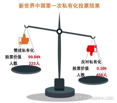 安信国际│私有化专题二：港股私有化失败的原因？ 知乎