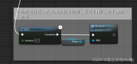 unreal5 第三人称射击游戏 射击功能实现2 unreal 完整示例 csdn博客