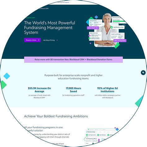 Donorsearch Blackbaud Crm Integration Donorsearch