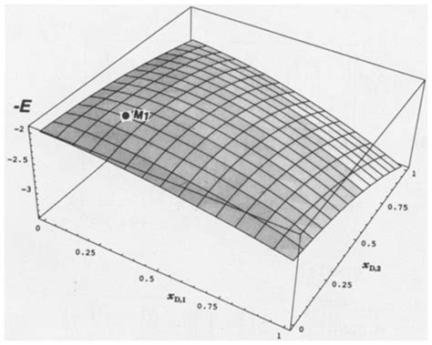 A Plot Of E For An Example With Three Site Points Located At Download Scientific