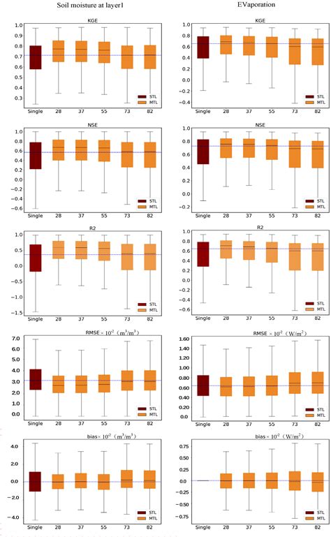 Water Free Full Text Enhancing Hydrological Variable Prediction