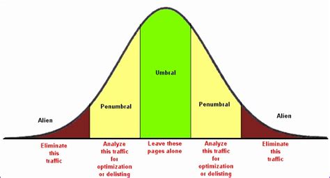 Excel Bell Curve Template Excel Templates
