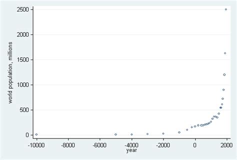 stata faq showing scale breaks on graphs
