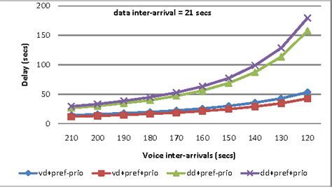 Figure 1 From Performance Of An Integration Function Based On Preferential Access And Service