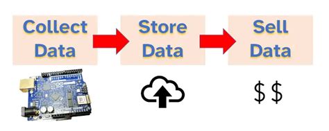 5 Uses For Arduino In Industry And How To Get Started Chip Wired