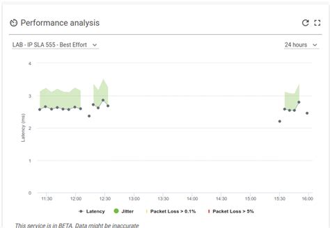 Javascript Highcharts Alone Point Hard Not Visible With Marked