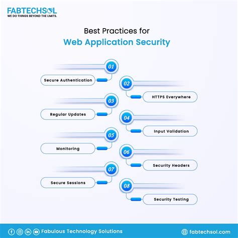 Fabulous Technology Solutions On Linkedin Websecurity Cybersecurity Webdevelopment Techtips