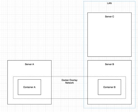 Docker Networkmode And Networks Cannot Be Combined Workaround Stack Overflow