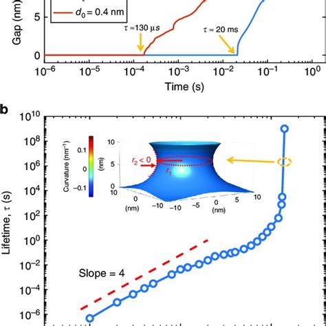 Universal Explanation For Volatile And Non Volatile Switching A Download Scientific Diagram
