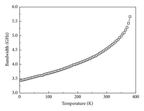 A The Contour Plots Of V M I X F Spectra The Temperature