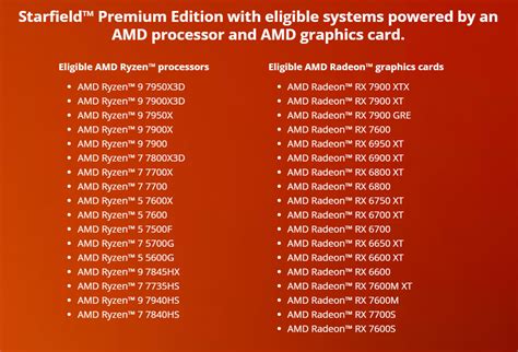 AMD Rewards Τί είναι Πώς ενεργοποιώ το κουπόνι Νέα πρόμος Σελίδα PC Games Insomnia gr