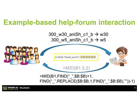 programming by examples with sumit gulwani ppt