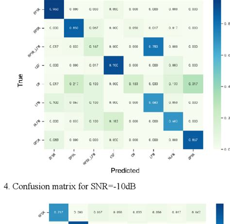 Figure 1 From Automatic Modulation Classification Based On Wavelet Image And Convolutional
