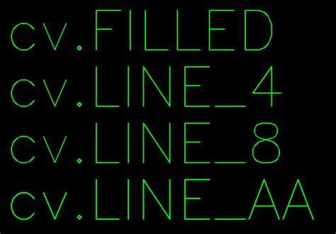 【python入門】画像に文字を書き込む【opencv puttext関数】 気ままなシュミログ