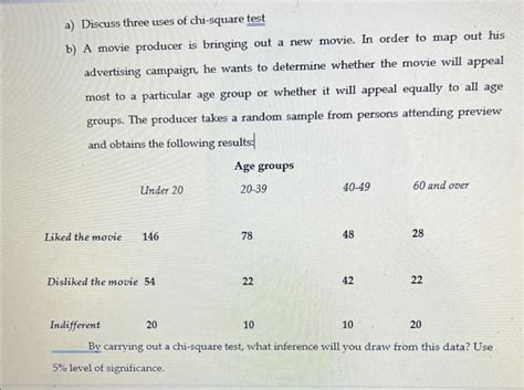 Solved A Discuss Three Uses Of Chi Square Test B A Movie Chegg Com