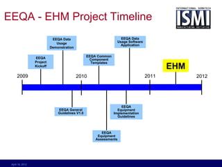 EEQA And EHM Background PPT Manufacturing Industry Industries