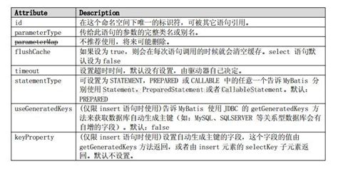 Ibatis新增数据后返回主键idibaties Insert之后返回主键 Csdn博客