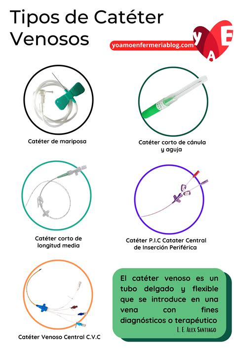 Tipos De Cateter Intravenoso Catéteres Venosos Centrales Y