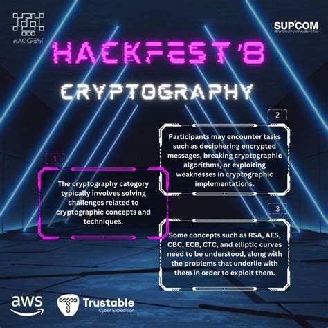 Hackfest On Linkedin Hackfest Ctf Cybersecurity Learnandgrow