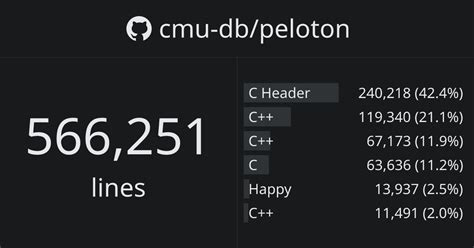 Cmu Db Peloton Ghloc