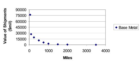 Normalized Flow Estimates Download Scientific Diagram