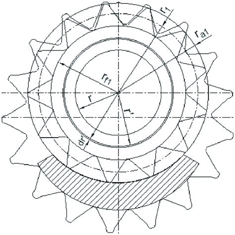 Simplified Model Of Viscous Friction On The End Face Of External Gear