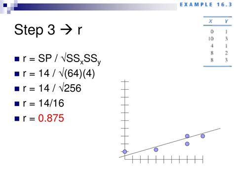 PPT Correlation And Regression PowerPoint Presentation Free Download ID 3215541