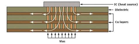 Thick Copper Layers In Printed Circuit Boards Application And Design Tspcb Pl