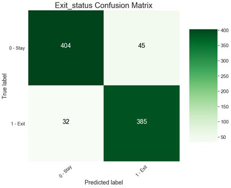 My Random Forest Classifier Cheat Sheet In Python