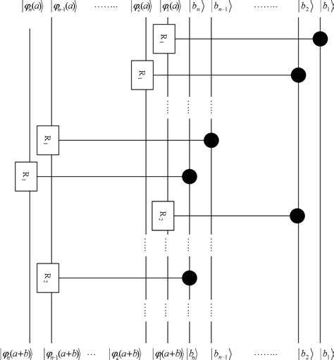 Figure 12 From Implementation Of Analytic Functions With Quantum Gates