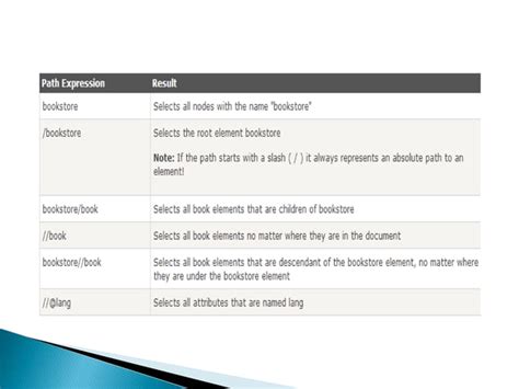 Xml Transformation Language PPT Free Download