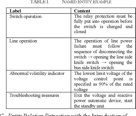 Table I From A Knowledge Extraction Method Based On Deep Learning