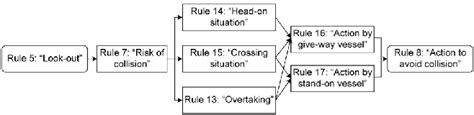 Figure 1 From Collision Risk Inference System For Maritime Autonomous Surface Ships Using