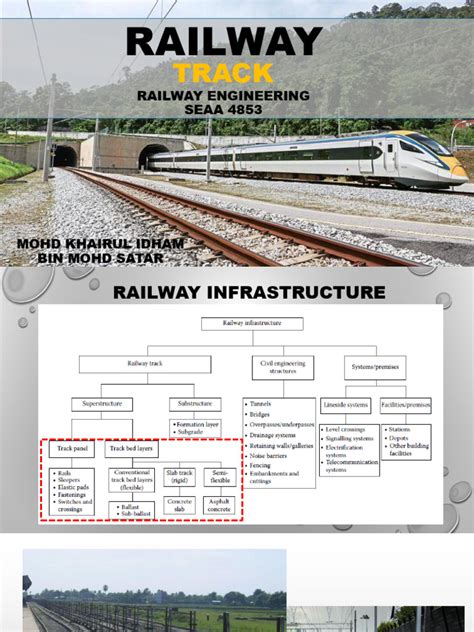 Railway Component Railway Track Pdf Track Gauge Rail Transport