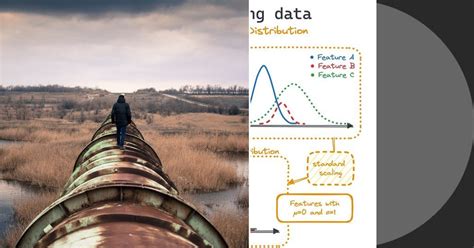 List Standardization And Scaling Curated By Thongnm Medium