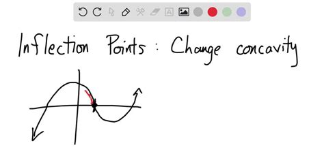 Solvedthe Graph Of A Function Is Given Find The Approximate