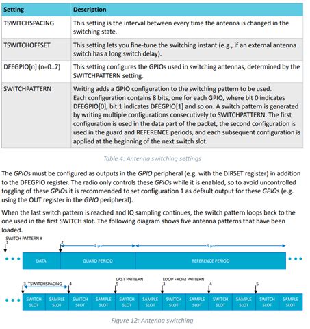 Is The Antenna Of The Reference Period Is Not Used For Subsequent Cyclic Sampling Nordic Q A