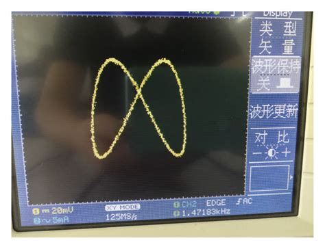 implementation platform and exemplificative phase portraits generated