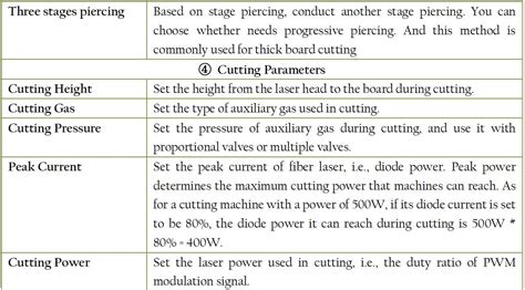 Cypcut Laser Cutting Controller Operation Manual2021 Updated