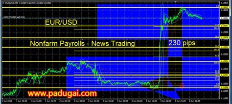 Pin By Todaywork On Forex Trading Signal And Training Forex Trading Tutorial Trading Signals