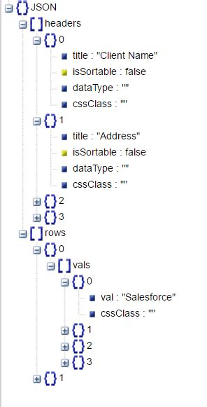 Generic And Responsive Table Component In Salesforce Lightning