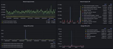 Monitor Openshift Virtualization At Scale With Red Hat Advanced Cluster Management For