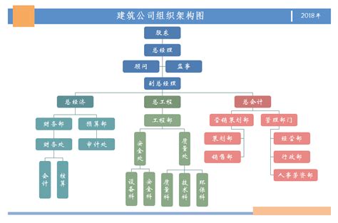 如何用Word画组织架构图跟用专业软件画图有什么区别 知乎