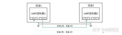 串口通信协议分析 知乎